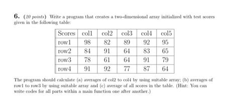 Solved 82 89 6 20 Points Write A Program That Creates A