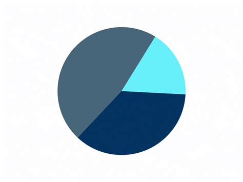 Free Pie Chart Maker Create Your Own Pie Graphs Online Datylon