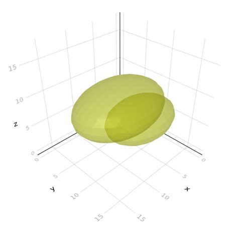 Makie Isosurface Transparency General Usage Julia Programming Language