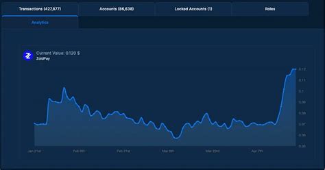 — A Multiversx Blockchain Explorer Like No Other Part I