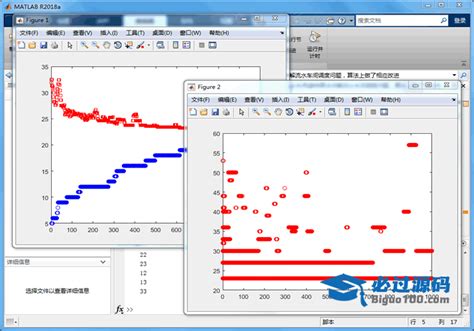 利用遗传算法求解流水车间调度问题，算法上做了相应改进 遗传算法 必过源码 Biguo100 Cn