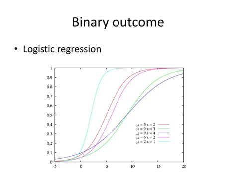 Ppt Analysis Of Complex Survey Data Powerpoint Presentation Free