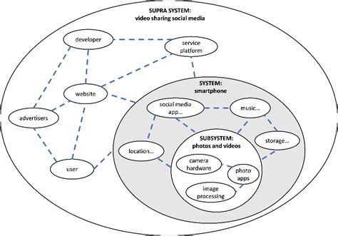 Graph Databases For Beginners Graph Theory Predictive Modeling Artofit