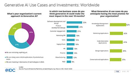 Why And How To Create Corporate Genai Policies