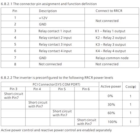 Emulate Ct Clamp Output Page 2 Project Guidance Arduino Forum