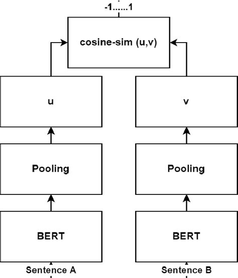 SemEval Task Multi Lingual News Article Similarity