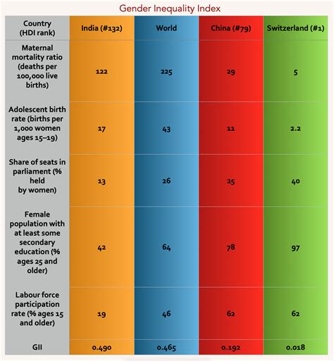 human development index upsc notes lotusarise