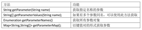 javaee之request javaee request语句 csdn博客