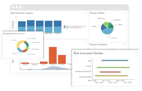 Logicmanager Risk Taxonomy Robust Erm Software