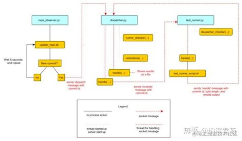 Python新手太需要了这 个做题练习网站爱了 知乎