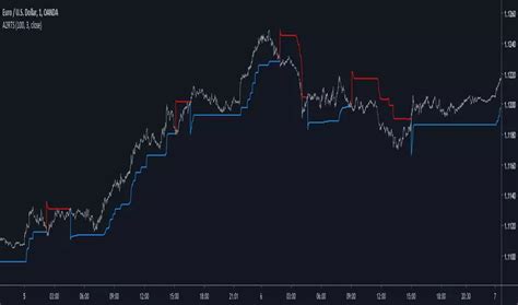 Adaptive Autonomous Recursive Trailing Stop — Indicator By Alexgrover — Tradingview