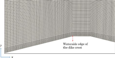 Mesh Around The Structure In The 2d Openfoam® Model With The Grid Size Download Scientific