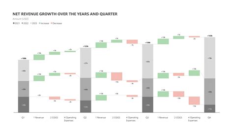 Waterfall Chart For Data Analytics Inforiver Analytics Plus