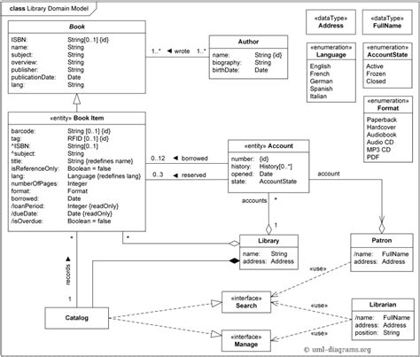 Detail Contoh Class Diagram Koleksi Nomer 29