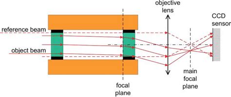 Beam Deflection Problem Download Scientific Diagram