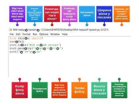 Проєкти з вікнами у Python Діаграма з мітками