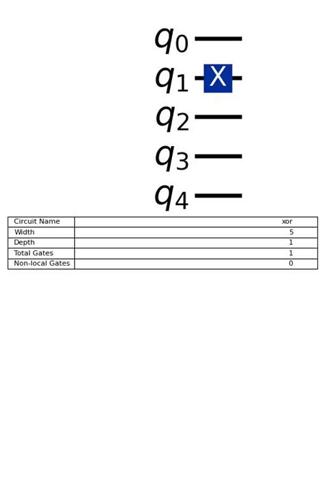 Xor Latest Version Ibm Quantum Documentation
