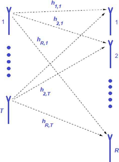 Figure 1 From Mimo System Based Constrained Quantum Optimization Solution Semantic Scholar