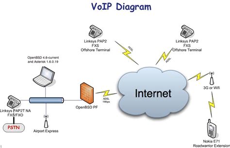 Voip Server Asterisk Pada Ubuntu Dan X Lite ~ Taufiqhidayat
