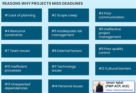 Project Management Challenges Causes Of Missed Deadlines Project