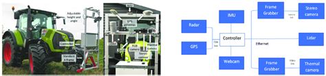 Experimental Setup For Multimodal Sensor Platform 26 Download