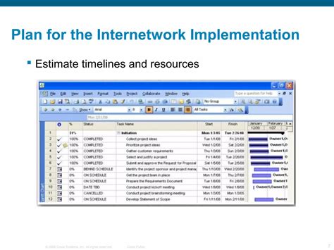 Ccna Discovery 4 Chapter 9 Ppt