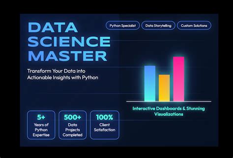Analyze And Visualize Data By Kafadanbacakli Fiverr