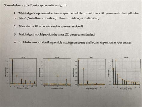 Solved Shown Below Are The Fourier Spectra Of Four Signals