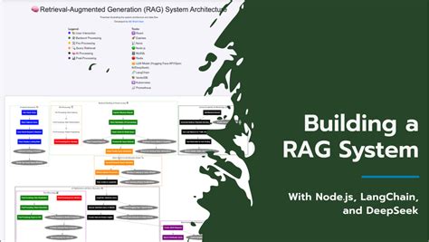 Building A Rag Retrieval Augmented Generation System With Nodejs