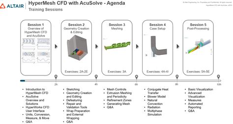 Do You Want To Learn More About Hypermesh Cfd With Acusolve There Is Dedicated Training