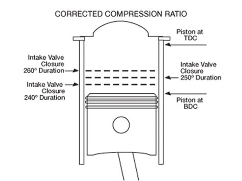 Basic Motorcycle Engine Fundamentals Compression Bore And Stroke Hot Bike Magazine
