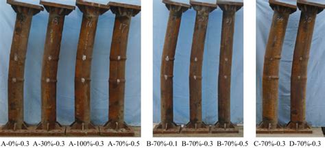 Failure Modes Of Specimens Download Scientific Diagram