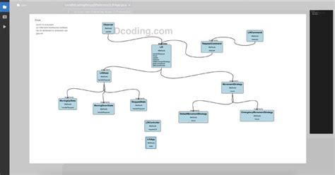 Subhahu Jain On Linkedin Lift Elevator Lld Solutions In Ide