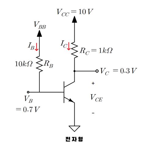 Bipolar Junction Transistor 전자형