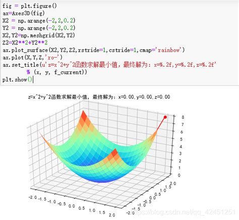 基于jupyter Notebook的python编程 演示梯度下降算法，求解函数最小值，模拟线性回归分析jupyter给定初始值编程用梯度法下降法求解下列函数的最小值。 Csdn博客