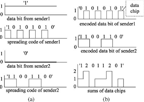 10 Common Challenges Of Data Visualization And Their Solutions