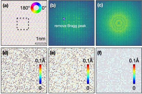 The Hpf Constraint Designed To Isolate And Correct For High Frequency Download Scientific