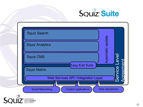 Gartner Portals Content And Collaboration Presentation November 2010 Ppt