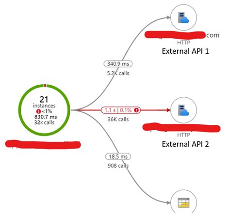Dinushas Blog How To Use Azure Monitor Application Insights To