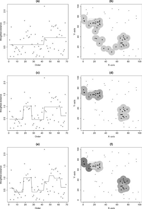 Figure 1 From Arbitrarily Shaped Multiple Spatial Cluster Detection For Case Event Data