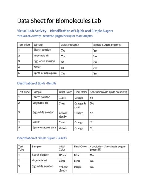 Taylorfant Biological Molecules Lab Data Sheet 1 Pdf