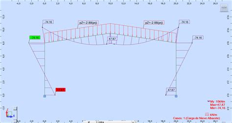 Solved Robot Api Show Moments Diagram Autodesk Community