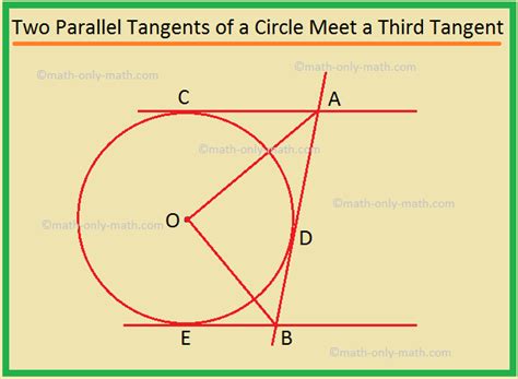 Two Parallel Tangents Of A Circle Meet A Third Tangent Proof