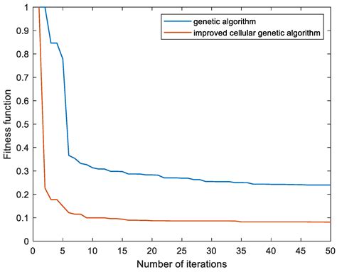 Large Scale Measurement Layout Optimization Method Based On Laser