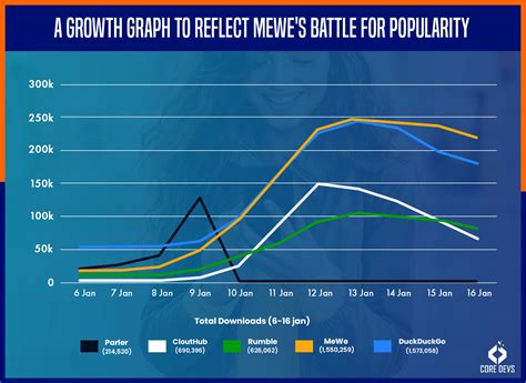 Mewe App Cost Revealed Budget Friendly Social Platform Core Devs Ltd
