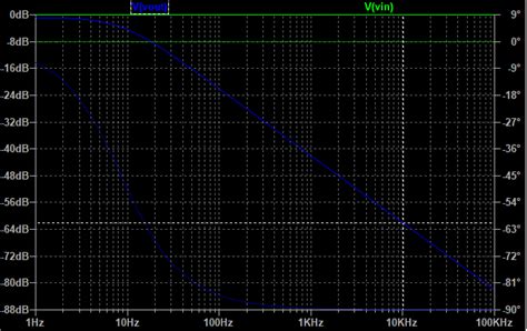Experiments With Phase Frequency Detectors George Smart M1geo