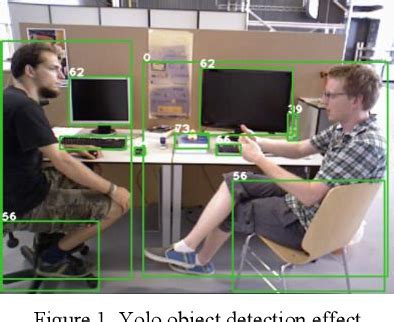 Figure From Dynamic Feature Elimination Method Based On Target Detection And Depth Information