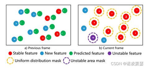 Dynamic Vins论文阅读rgb D Inertial Odometry For A Resource Restricted Csdn博客