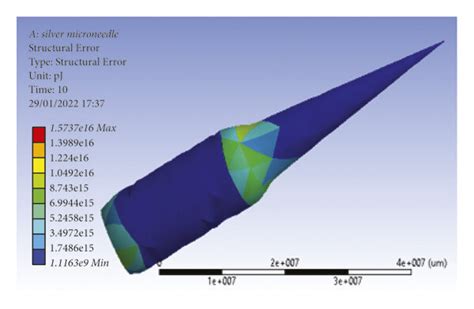 Comparison Between Simulated Results Of Structural Error For A Copper