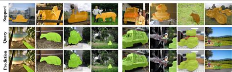 Figure 3 From Few Shot Semantic Segmentation With Support Induced Graph